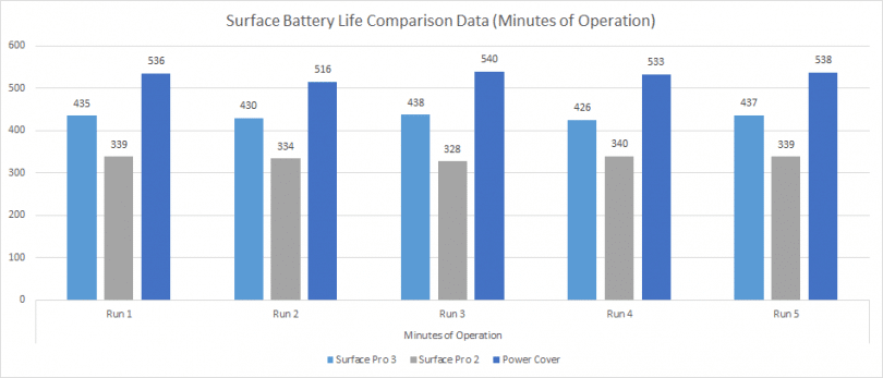 Surface Pro 3 Battery Life Benchmark Test - Love My Surface