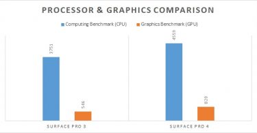 Surface Pro 3 to Surface Pro 4 - Is It Worth Upgrading? - Love My Surface